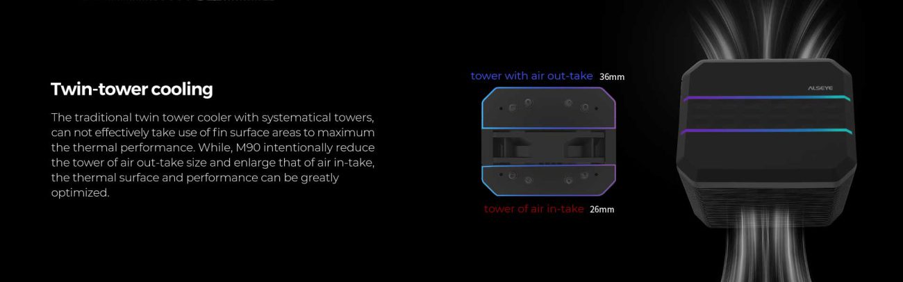 Buy Alseye M90 ARGB 92mm CPU Air Cooler (White) - Computech Store