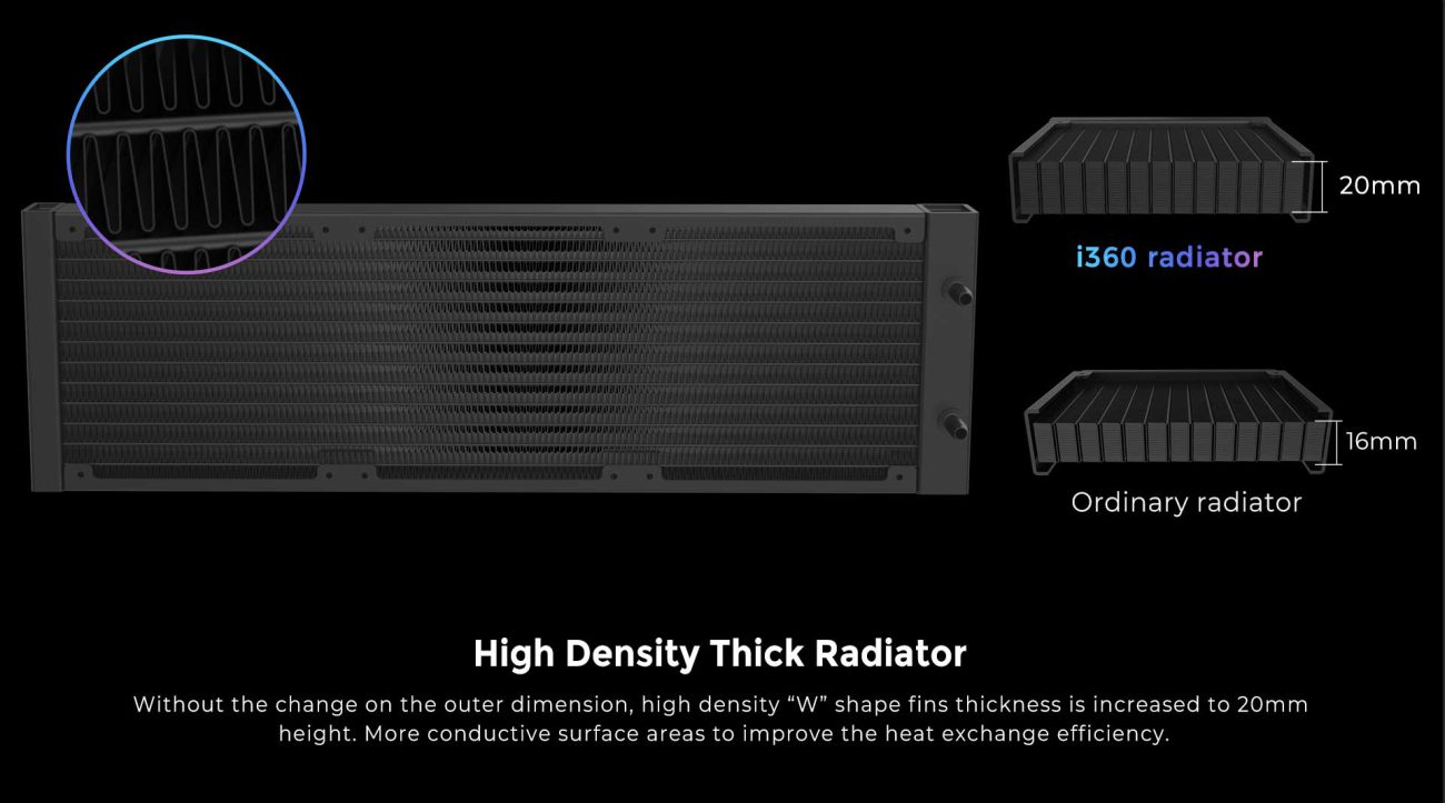 i360 – Alseye Official