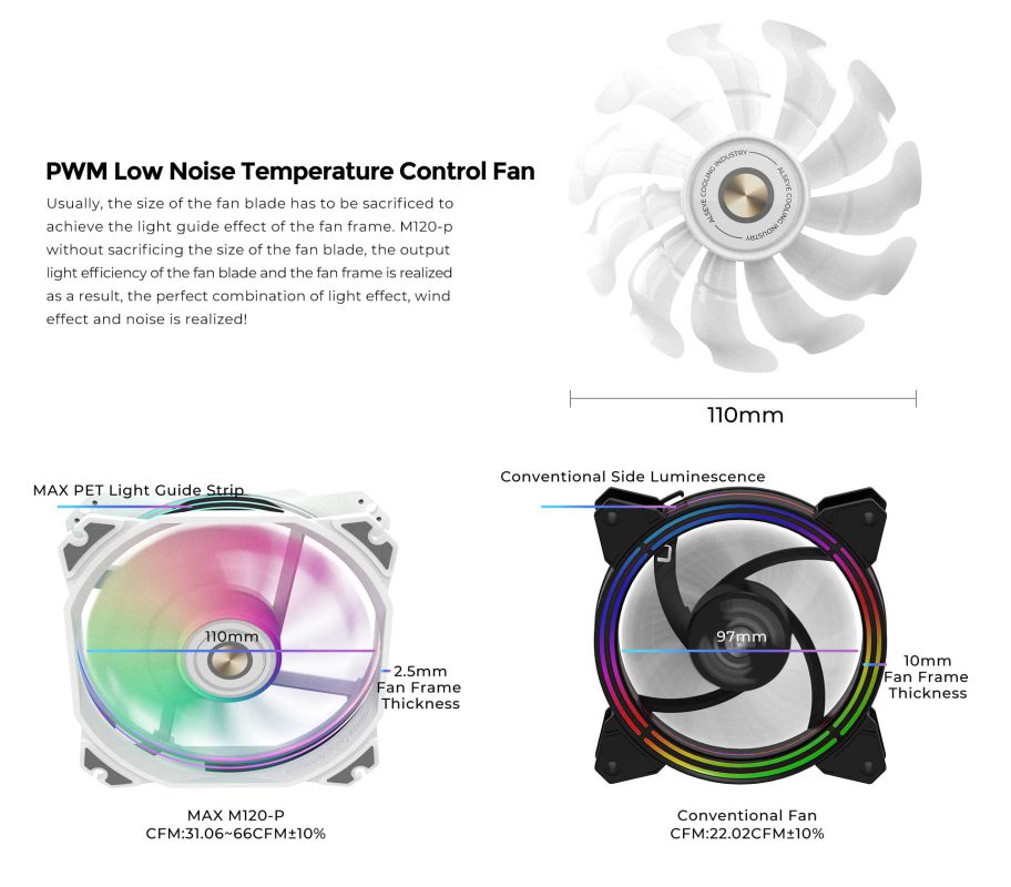 M360PLUS – Alseye Official