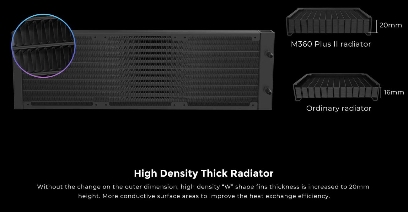 M360PLUS – Alseye Official