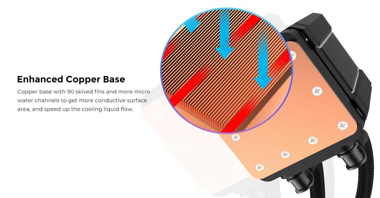 M360PLUS – Alseye Official